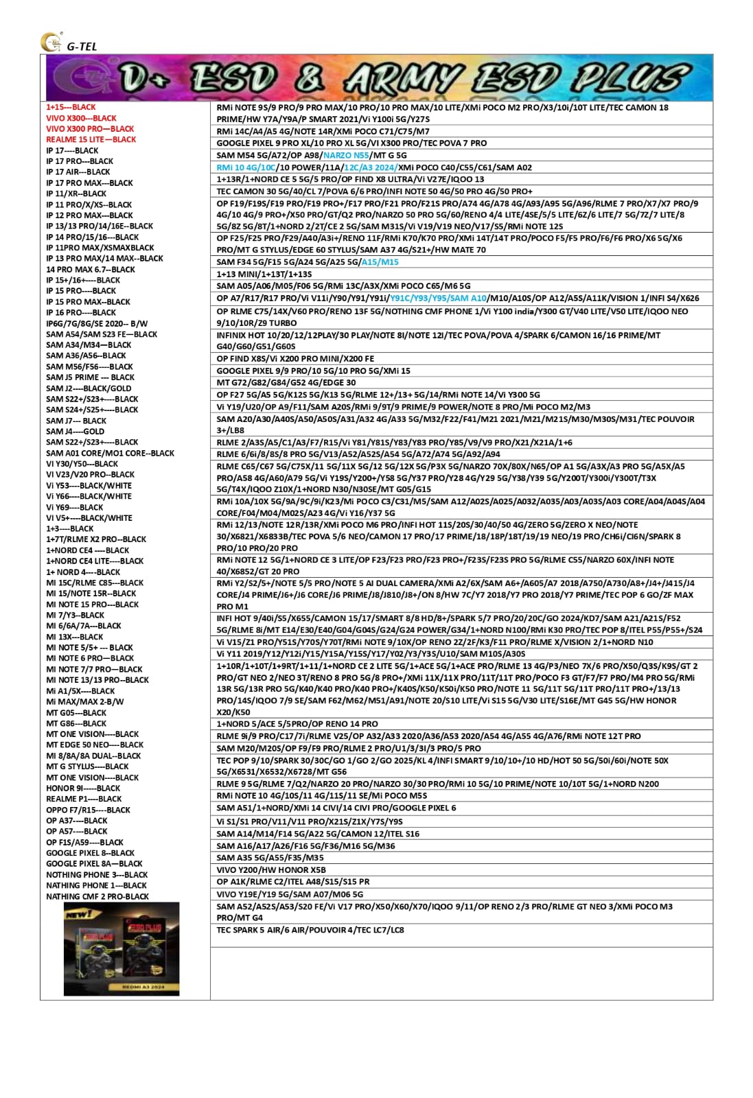 Same Model List for Super X Tempered Glass | Updated 2026 + PDF